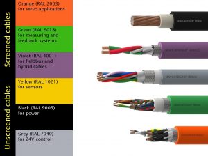 Cable colour coding – understanding DESINA - motec - automating your world