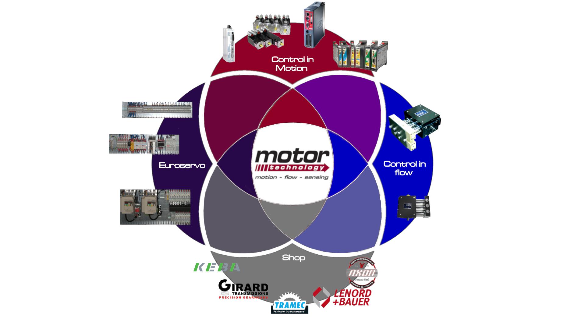 Motor Technologu Services-Thumbnail - motec - automating your world